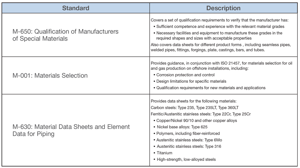 Understanding Requirements | Materials Selection Guide | Swagelok